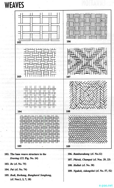 Cane and Bamboo Crafts of Manipur Part 12