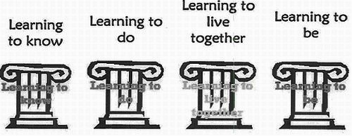 Learning to know to live together to do and to be