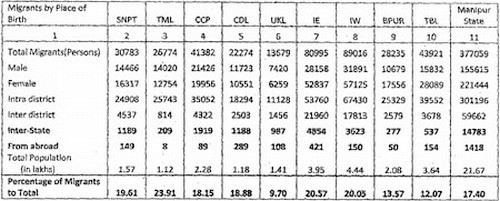 Immigrations into Manipur an overview Part 1
